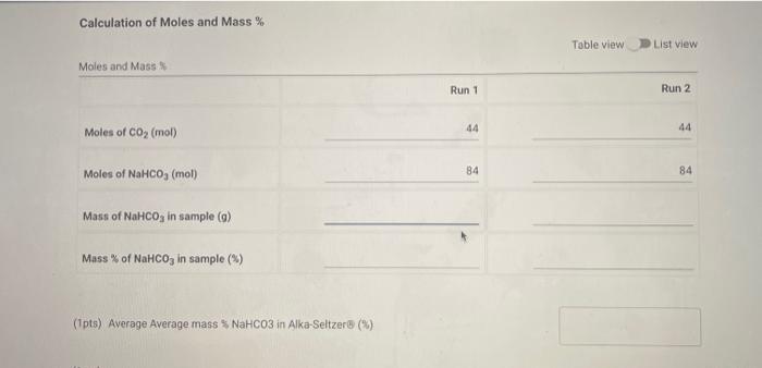 Solved Calculation of Moles and Mass \% Toble view List view | Chegg.com
