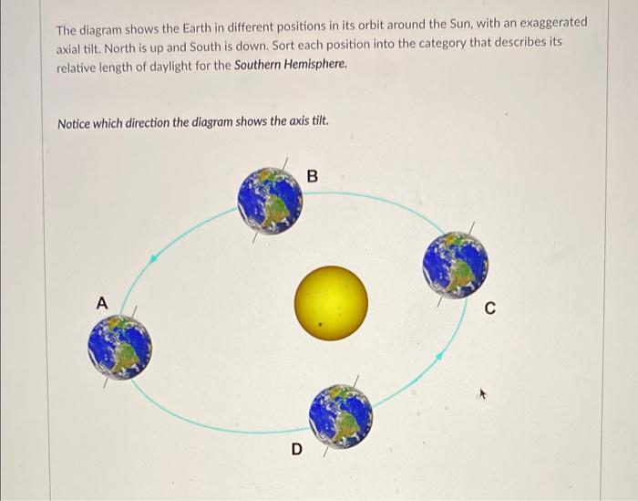 Solved The diagram shows the Earth in different positions in | Chegg.com