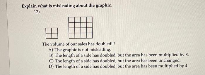 Solved Explain what is misleading about the graphic. 12) The | Chegg.com