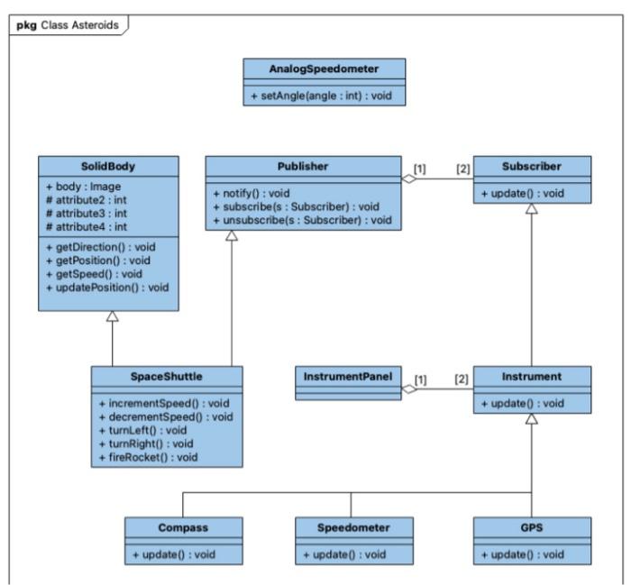 Solved \begin{tabular}{|c|c|} \hline pkg Class Asteroids & | Chegg.com
