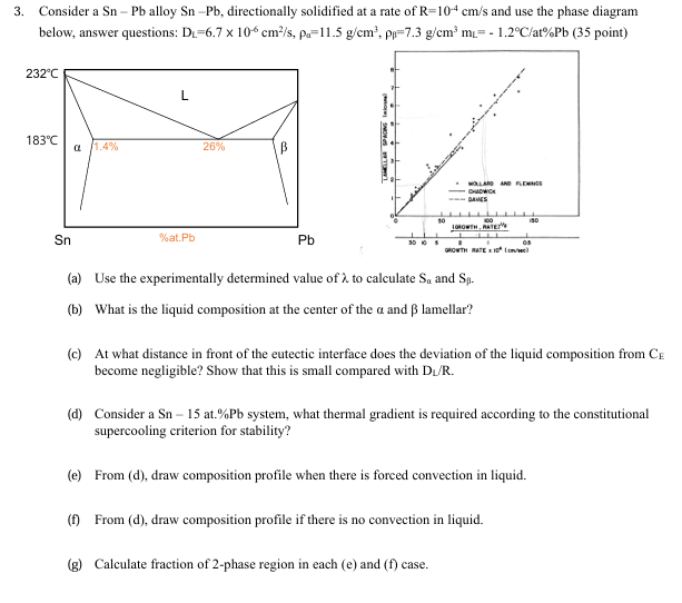 Solved Consider a Sn-Pb ﻿alloy Sn-Pb, ﻿directionally | Chegg.com