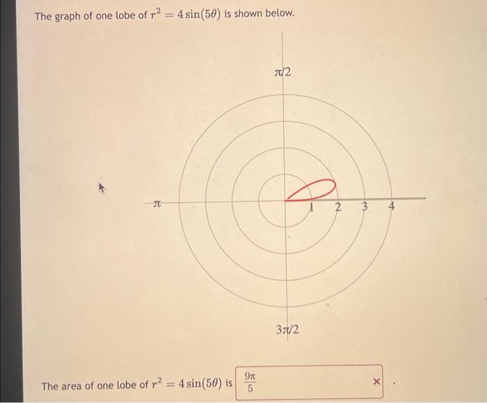 Solved The graph of one lobe of r2 = 4 sin(50) is shown | Chegg.com