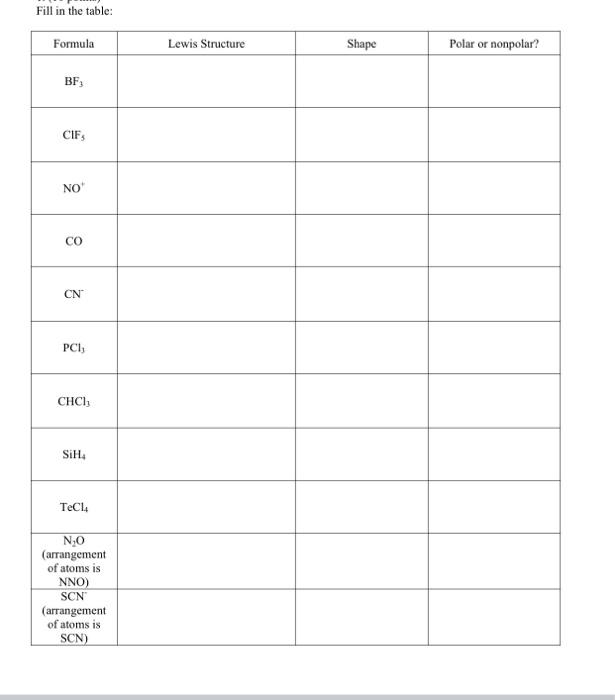 Solved Fill in the table: Formula Lewis Structure Shape | Chegg.com