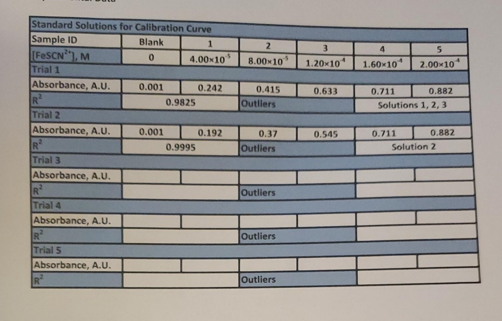 Solved Using the absorbance validation data you collected | Chegg.com