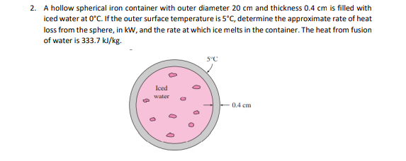 Solved 2. A hollow spherical iron container with outer | Chegg.com