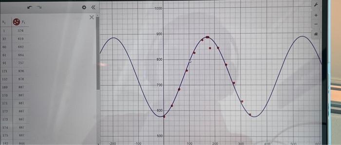 Hello! You can use the function i have put in desmos | Chegg.com