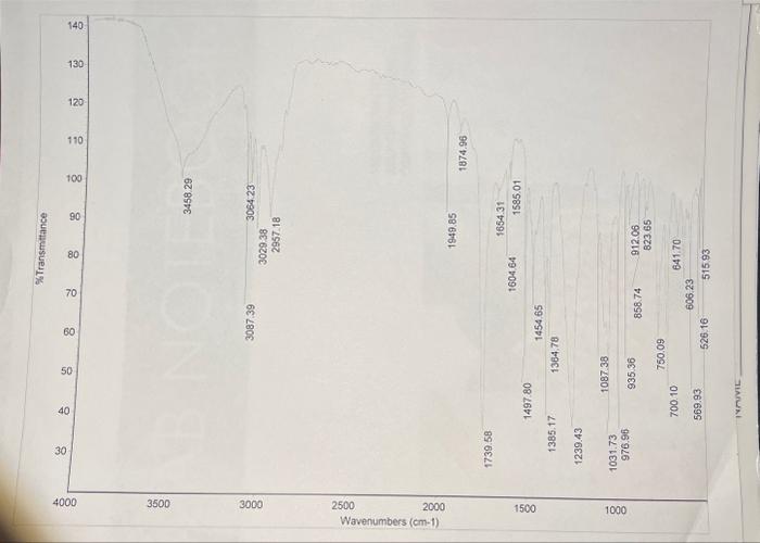identify peaks and structure please identify peaks! | Chegg.com identify peaks and structure please identify peaks! | Chegg.com