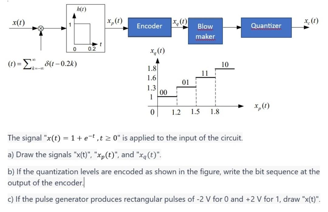 Solved The signal " x(t)=1+e−t,t≥0 " is applied to the input | Chegg.com