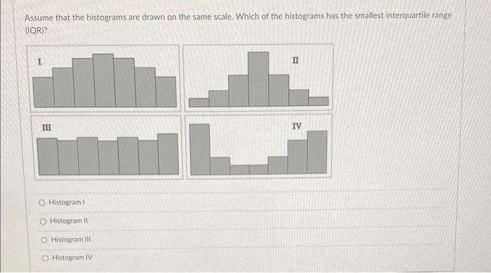 Solved Assume that the histograms are drawn on the same | Chegg.com