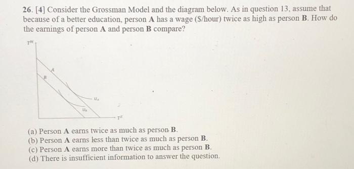 Solved 26. [4] Consider the Grossman Model and the diagram | Chegg.com