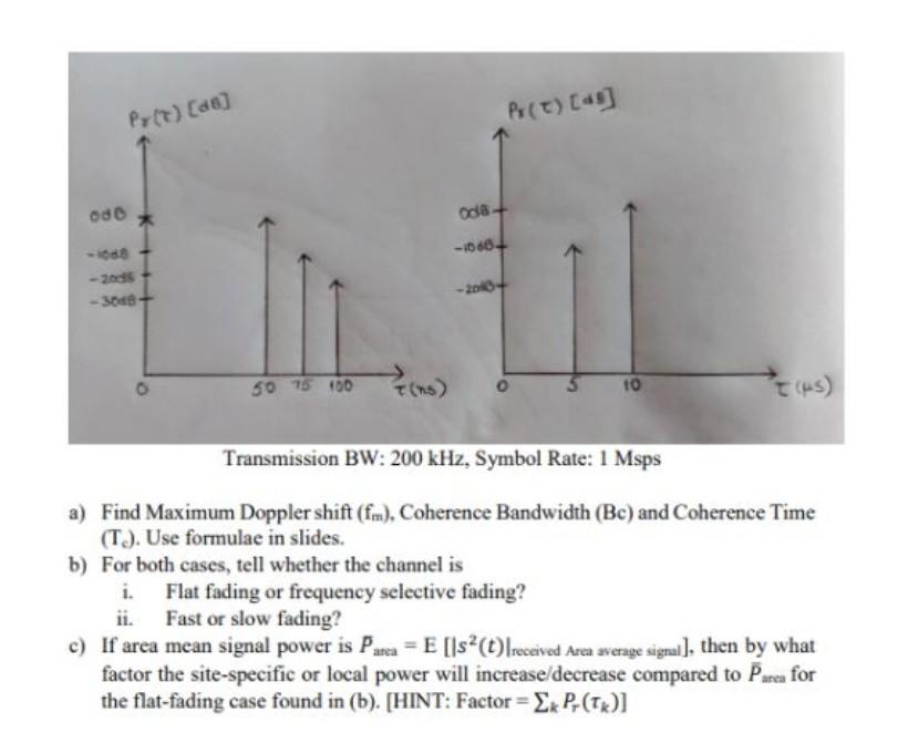 (i) Consider the channel related information for a | Chegg.com