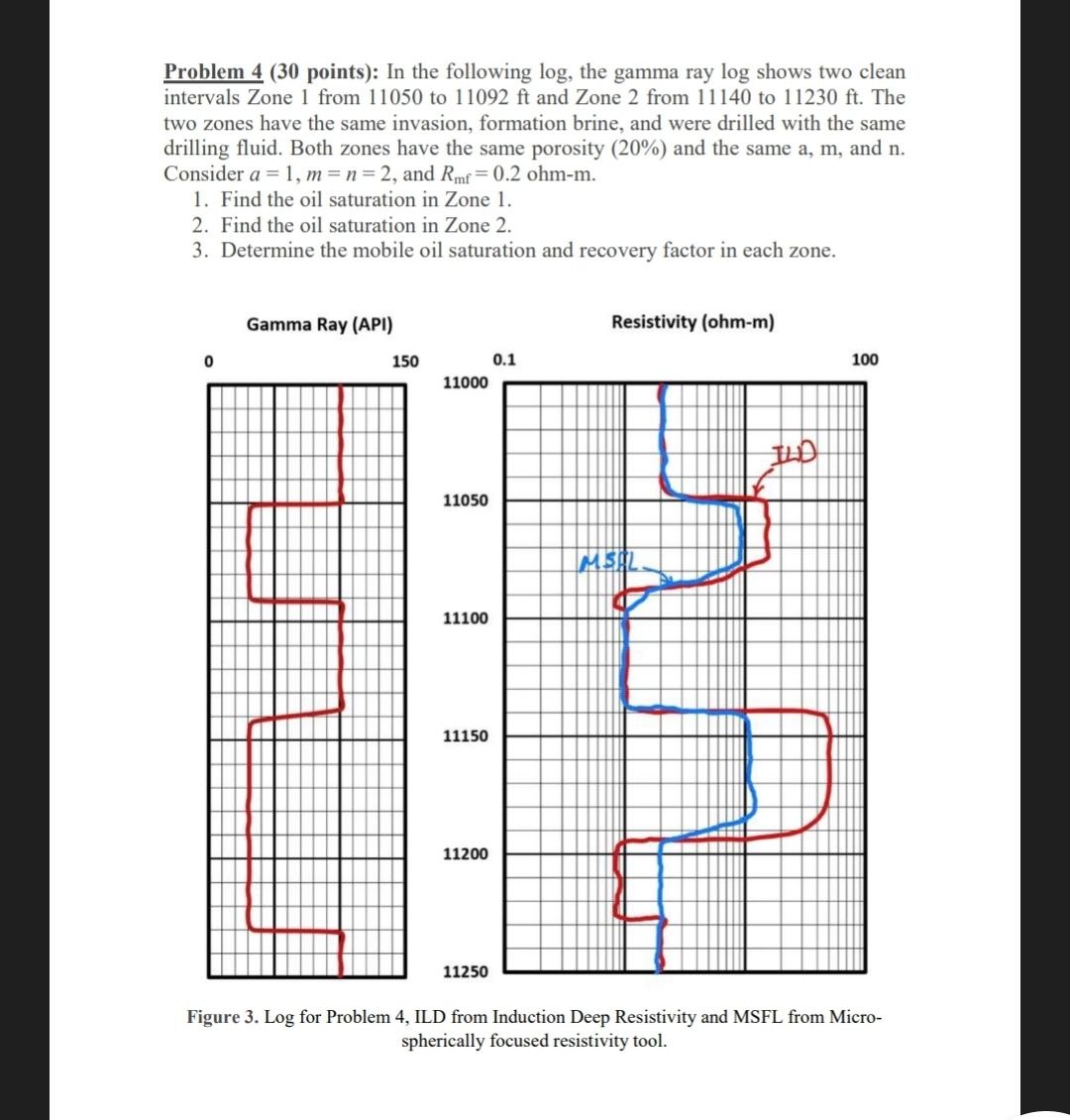 Solved Problem 4 ( 30 ﻿points): In the following log, ﻿the | Chegg.com