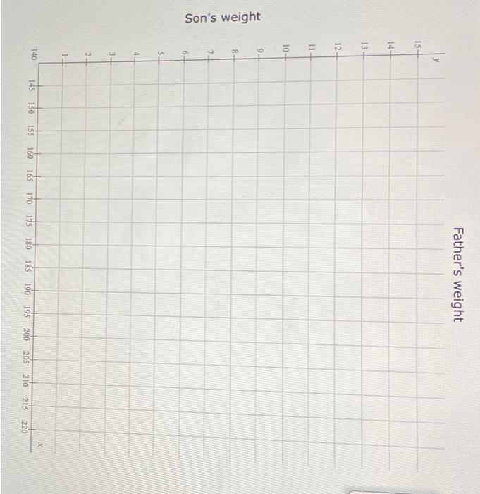 Solved Compute the correlation coefficient. Round the answer | Chegg.com