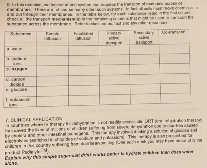 Solved 4. GLUT-2 TRANSPORT PROTEIN Now let's explore how the | Chegg.com
