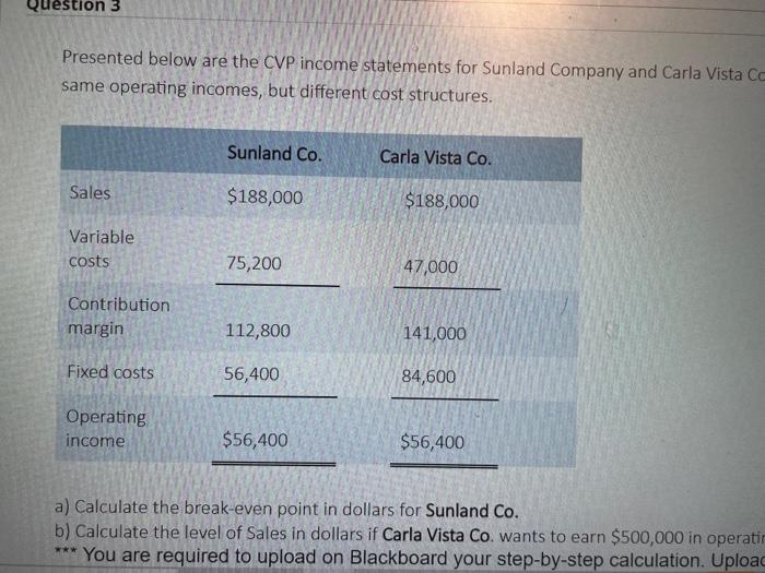 Solved Question 3 Presented below are the CVP income | Chegg.com