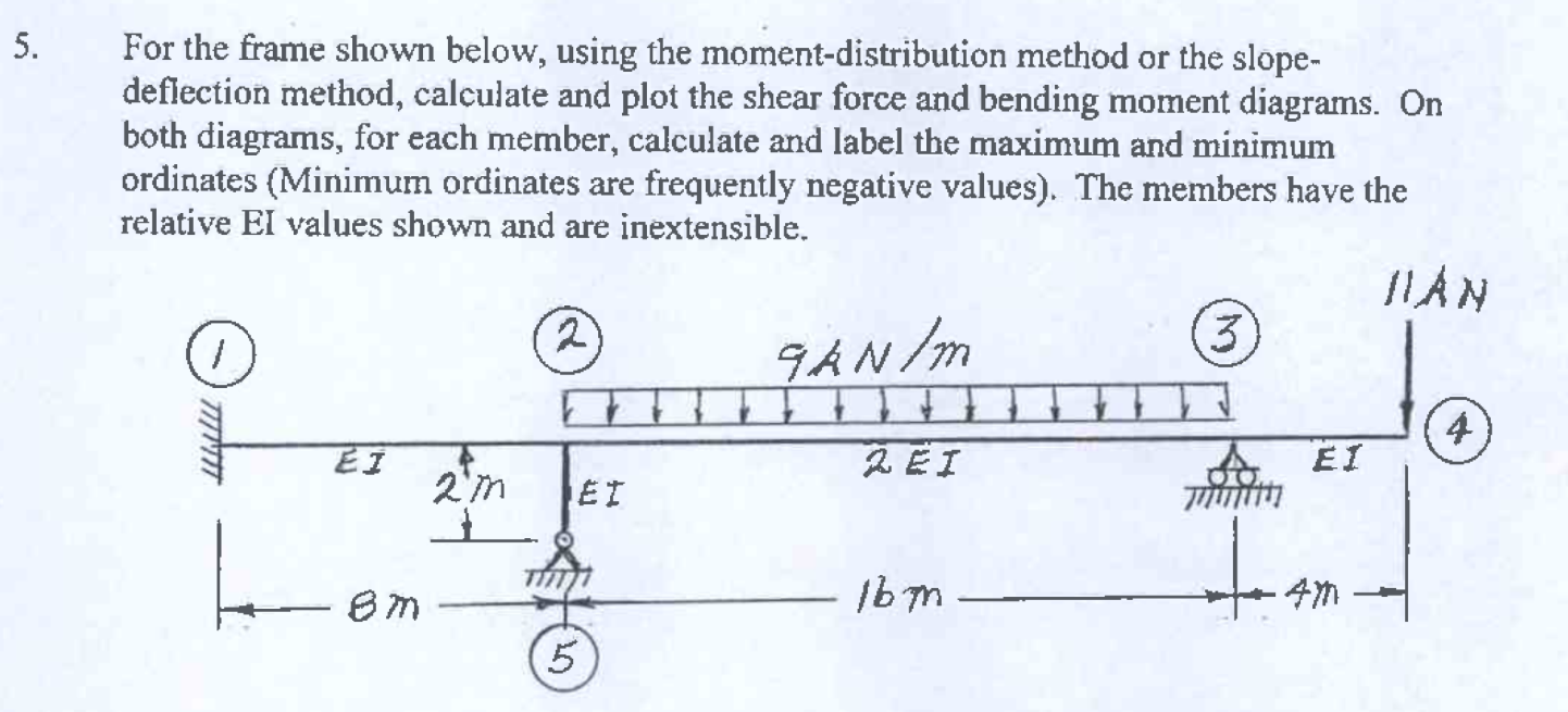 Solved For the frame shown below, using the | Chegg.com