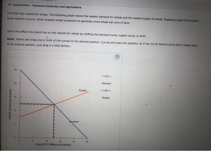 Solved 13. Application - Demand elasticity and agriculture | Chegg.com