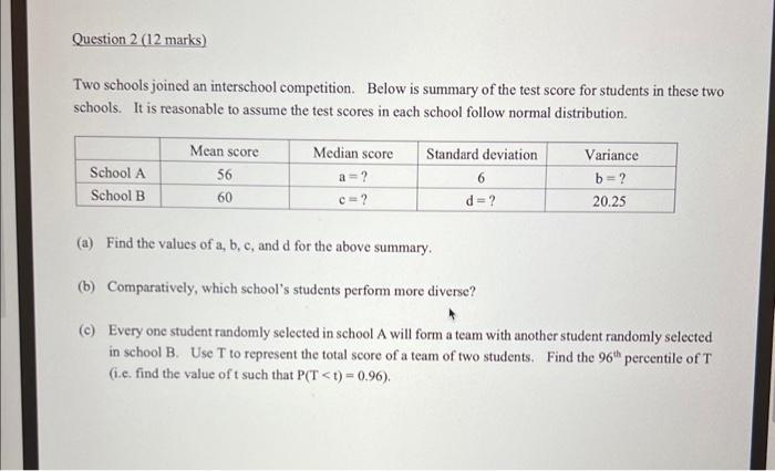Solved Two schools joined an interschool competition. Below | Chegg.com