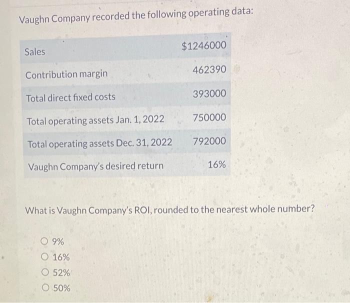Solved Vaughn Company recorded the following operating data: | Chegg.com
