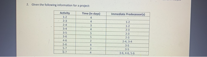 Solved 2 Question 2a, 2b, and 2c Use the information you | Chegg.com