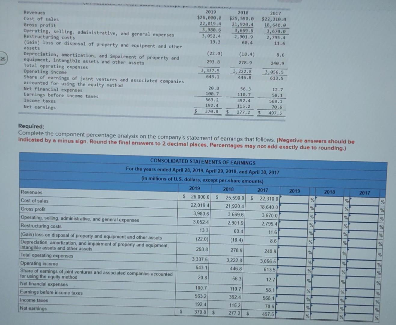 Solved Required: Complete the component percentage analysis | Chegg.com