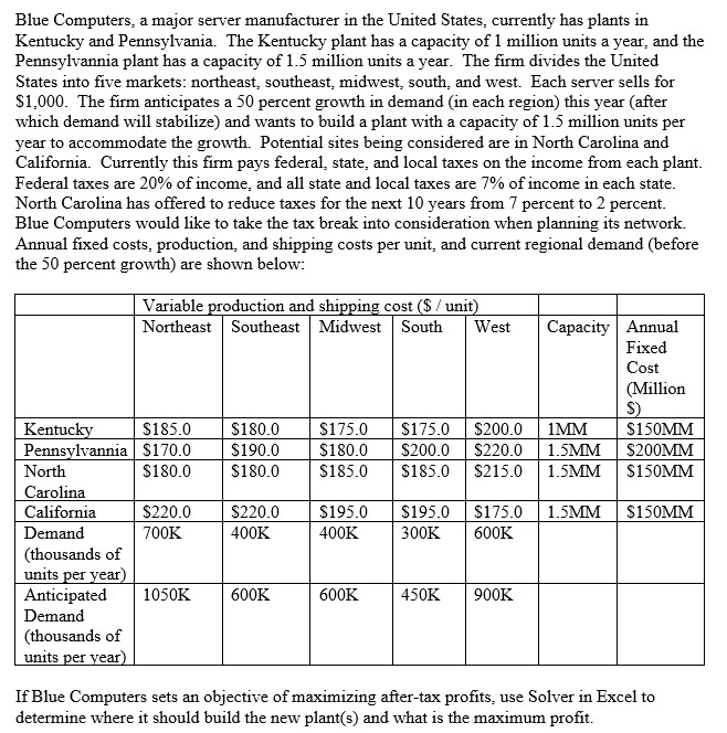 Solved Blue Computers, a major server manufacturer in the | Chegg.com