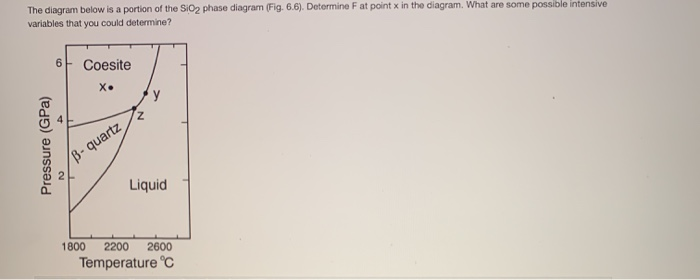 Solved The diagram below is a portion of the SiO2 phase | Chegg.com