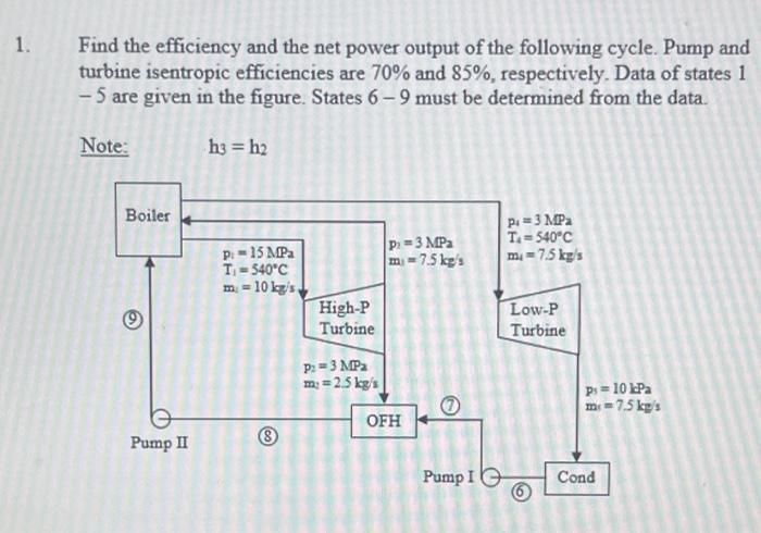 Solved 1. Find the efficiency and the net power output of | Chegg.com