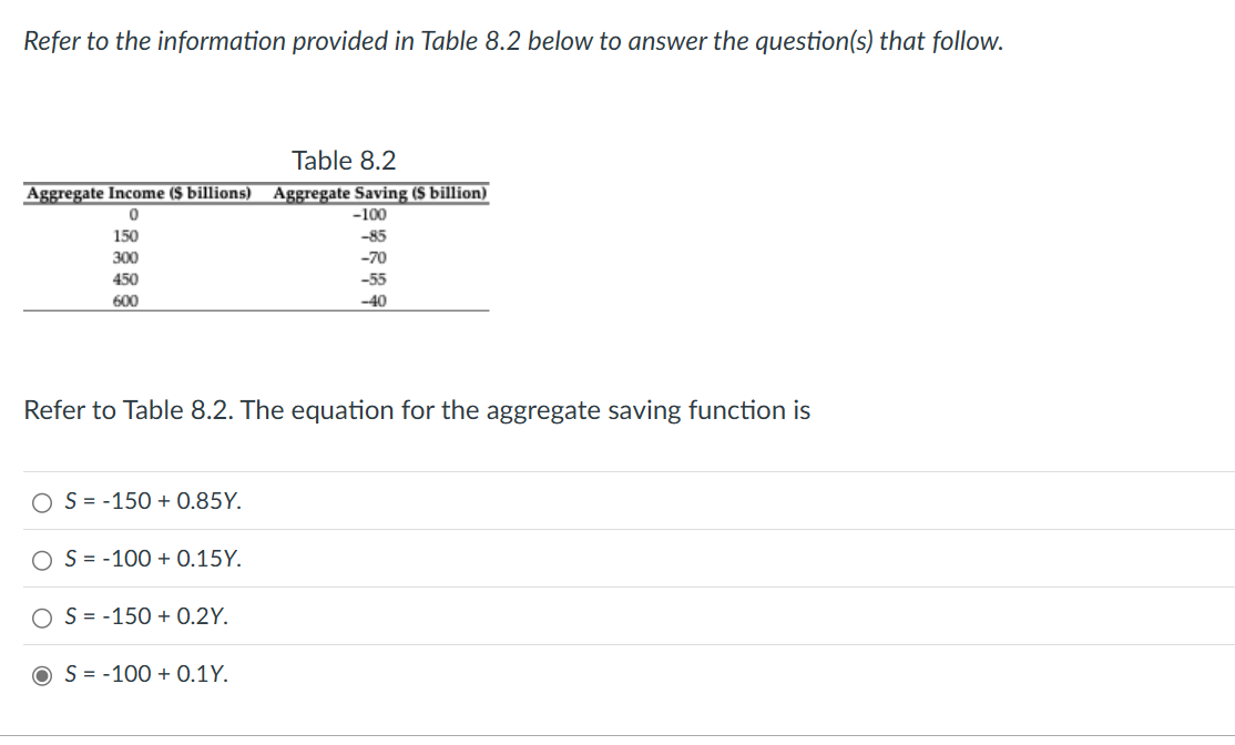 Solved Refer to ﻿the information provided in ﻿Table 8.2 | Chegg.com