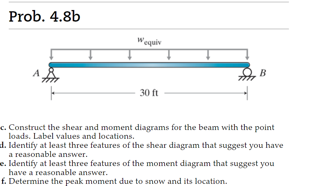Prob. 4.8bc. ﻿Construct the shear and moment diagrams | Chegg.com
