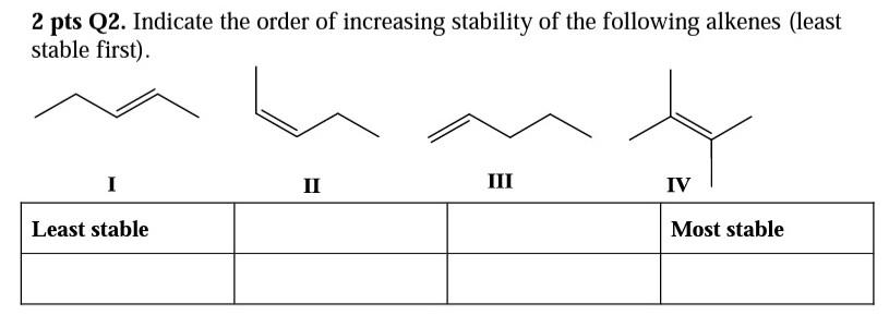 Solved 2 pts Q2. Indicate the order of increasing stability | Chegg.com