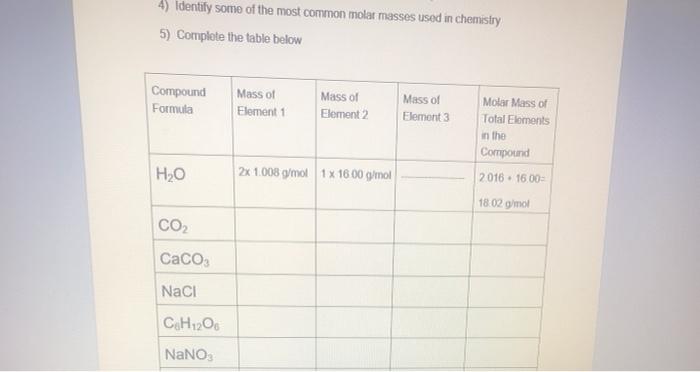 Solved 4) Identify some of the most common molar masses used | Chegg.com