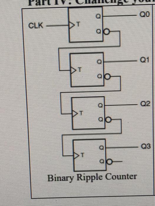 Solved CLK e Binary Ripple Counter | Chegg.com