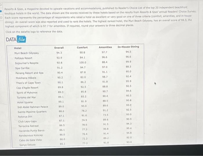 Solved Resorts H Spas, a magazine devoted to upscale | Chegg.com