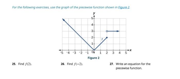 Solved For the following exercises, use the graph of the | Chegg.com