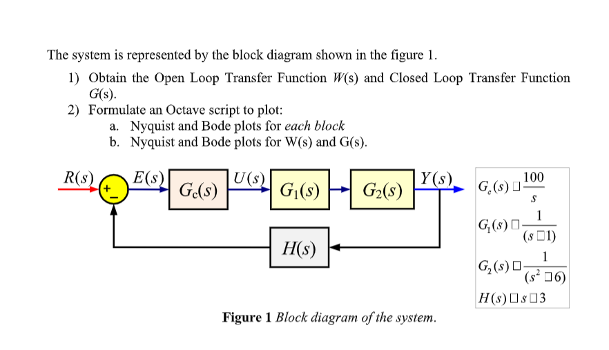 Solved The system is represented by the block diagram shown | Chegg.com