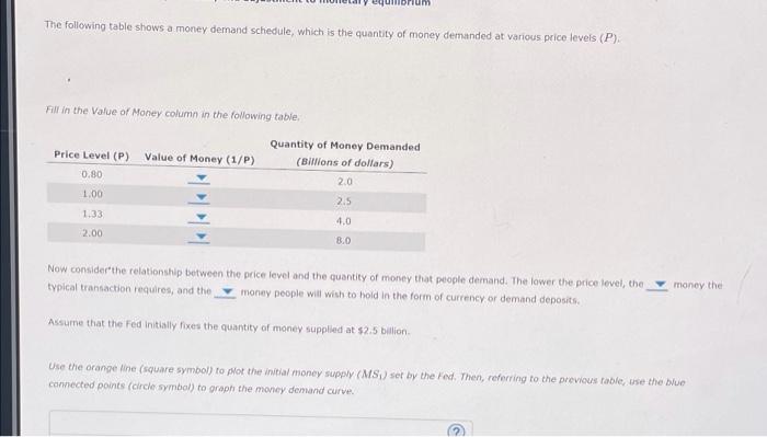 Solved The following table shows a money demand schedule, | Chegg.com