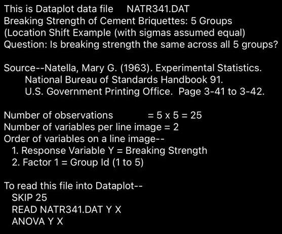 Solved This is Dataplot data file NATR341.DAT Breaking | Chegg.com