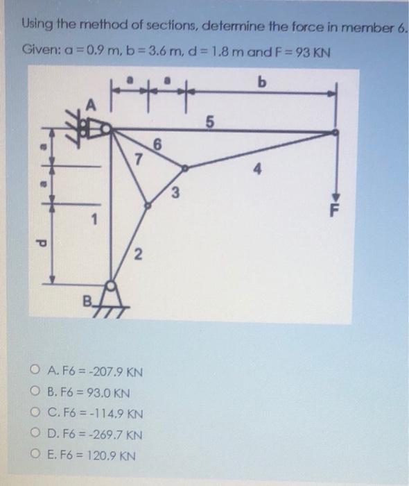 Solved Using the method of sections, determine the force in | Chegg.com