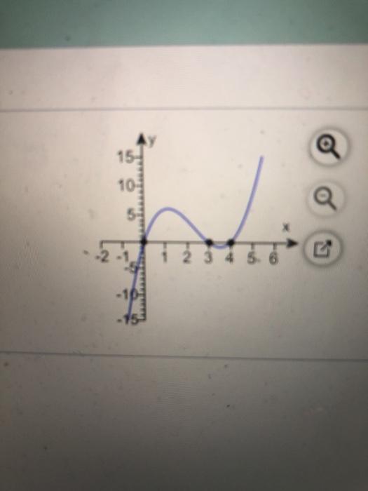 Solved Construct a polynomial function that might have the | Chegg.com