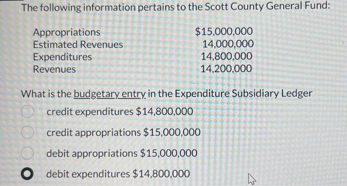 The following information pertains to the Scott | Chegg.com