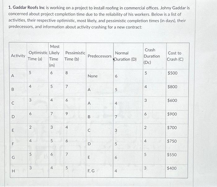 1. Gaddar Roofs Inc is working on a project to | Chegg.com