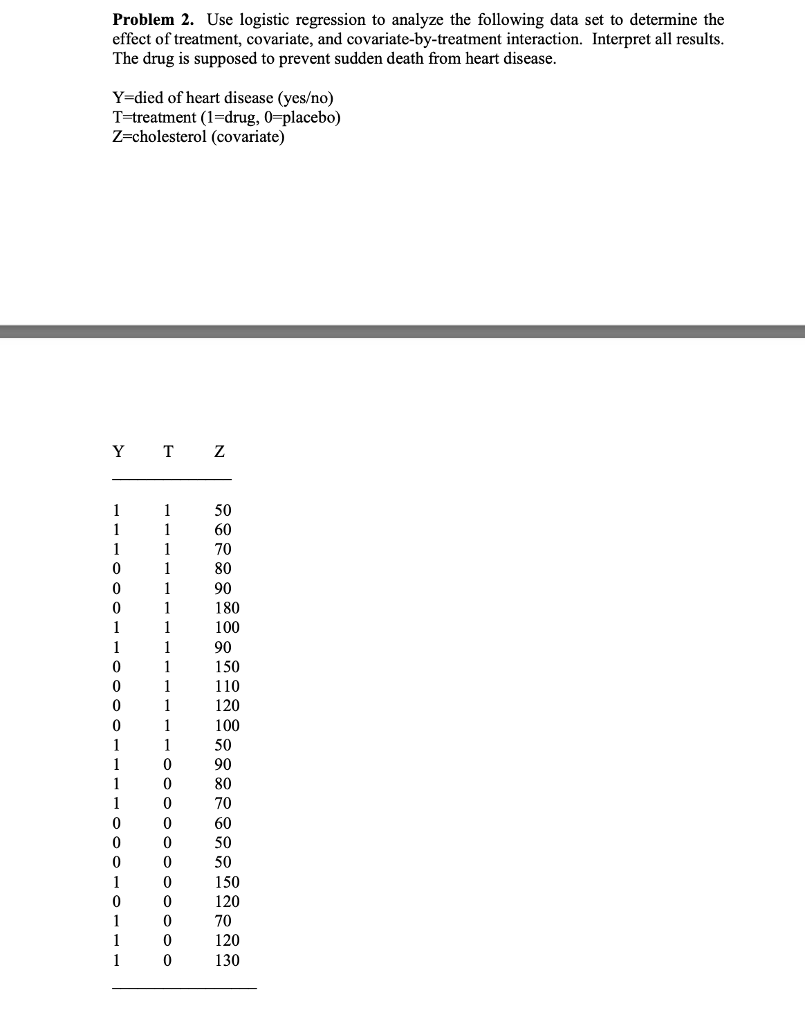 Solved Use logistic regression to analyze the following data | Chegg.com