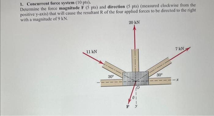 Solved 1. Concurrent force system ( 10pts). Determine the | Chegg.com