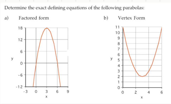 Solved Determine the exact defining equations of the | Chegg.com
