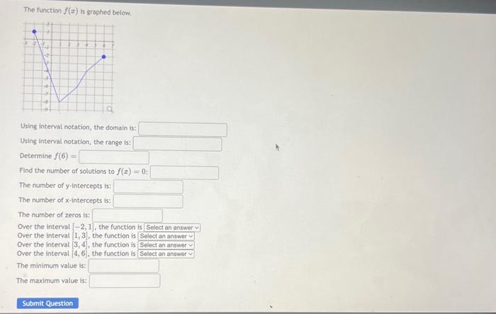 Solved The function f(x) is graphed below. Using interval | Chegg.com