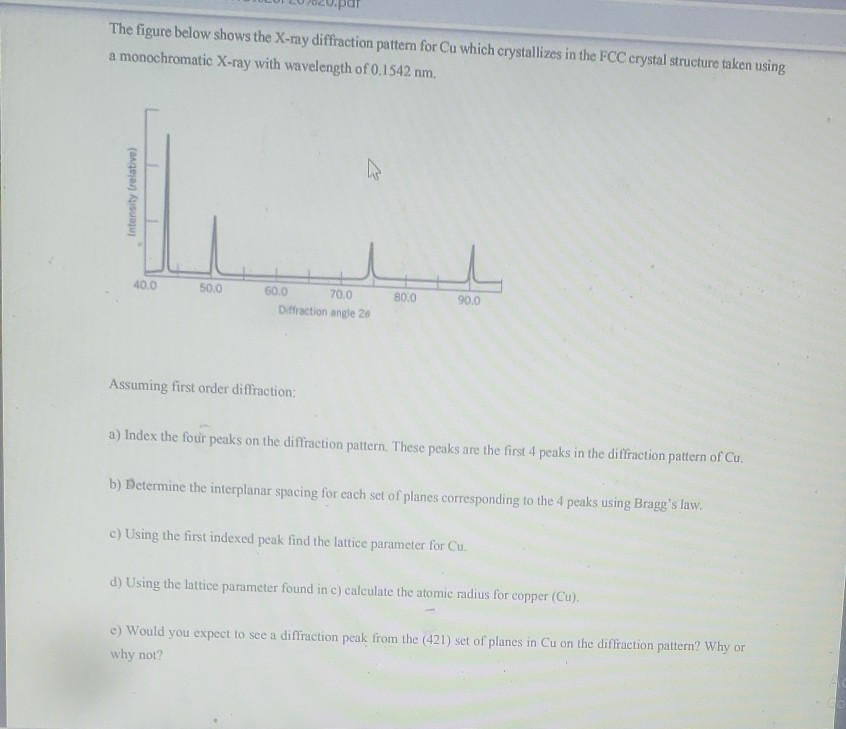 Solved The figure below shows the X-ray diffraction pattern | Chegg.com