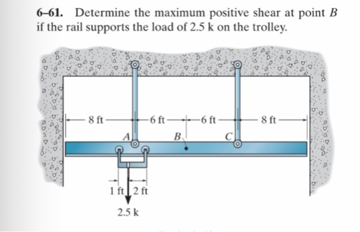 Solved 6–61. Determine the maximum positive shear at point B | Chegg.com