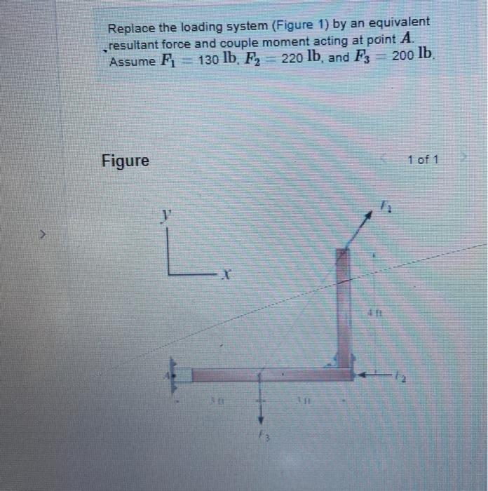 Solved Replace the loading system (Figure 1) by an | Chegg.com