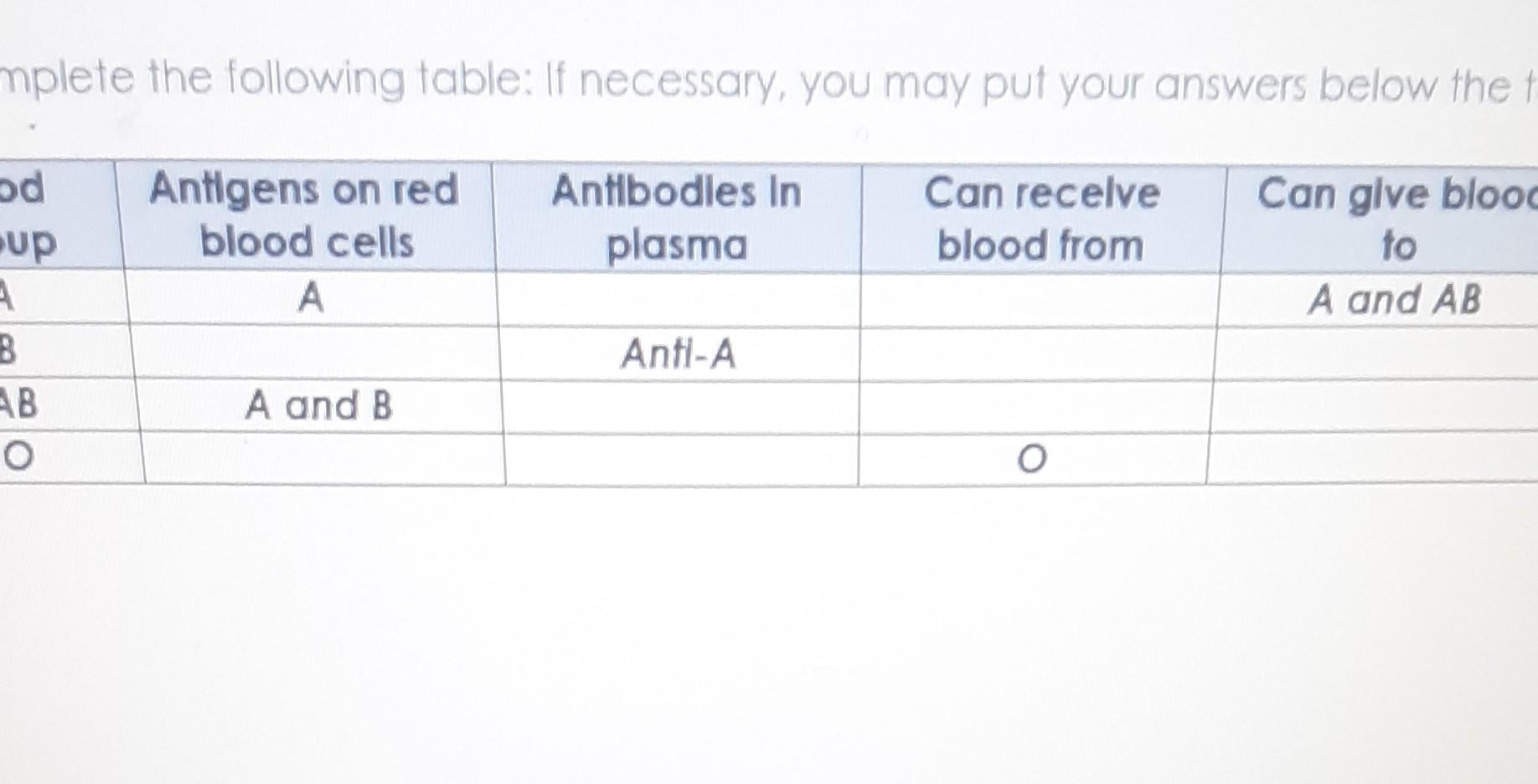Solved mplete the following table: If necessary, you may put | Chegg.com